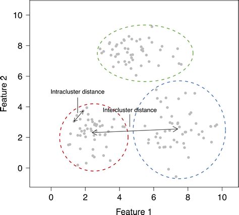 2 Clustering Introduction To Machine Learning