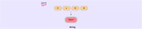 array to string in javascript scaler topics