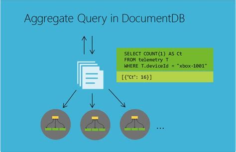 マイクロソフト、nosqlデータベース「azure documentdb」のsql文法を強化、集計関数をサポート：任意の規模のデータに対して