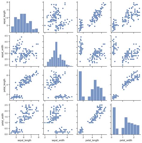 building structured multi plot grids — seaborn 0 12 2 documentation