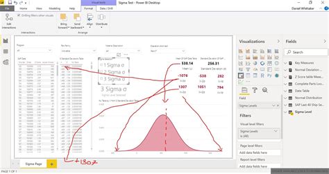normal distribution curve power bi enterprise dna forum