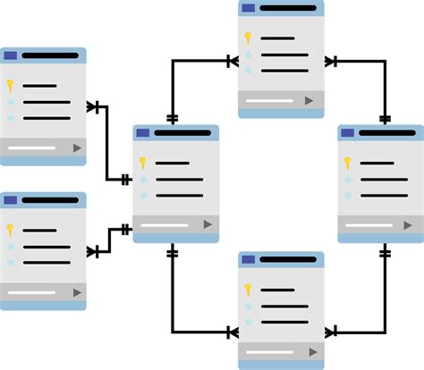 formation sql