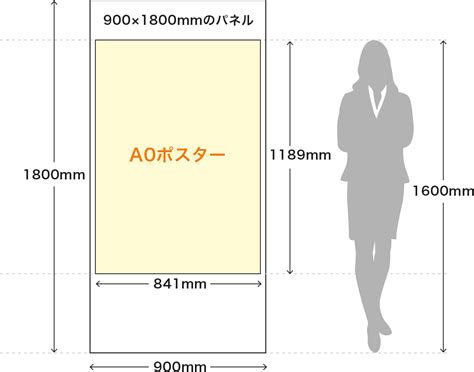 学会発表用ポスターのサイズやレイアウトの注意点、印刷方法を解説 格安ネット印刷【グラフィック】