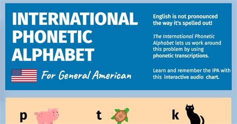 Phonetic Alphabet Chart The Chart Of The International Phonetic My