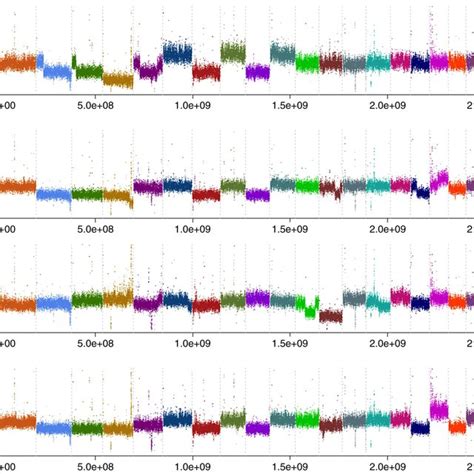 Copy Number Variation Analysis Frequency Plots Illustrate No