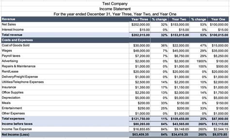 Financial Forecasting A Small Business Guide The Blueprint