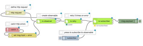 node red contrib rxjs npm