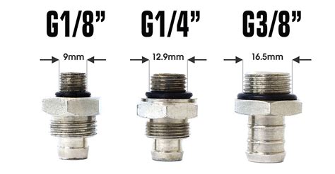 fittings and tubing guide
