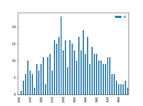 python pandas plot bar show every nth xlabel stack