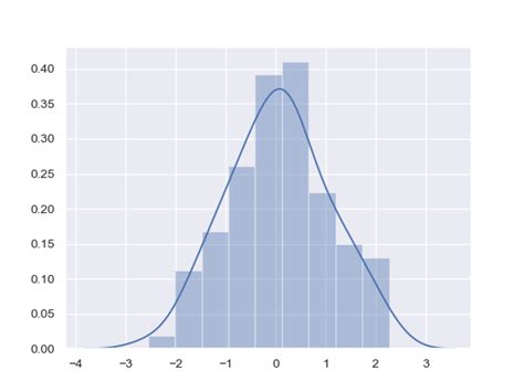 matlab what s the equivalent of fitdist and histfit in python
