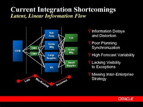 oracle industry solutions consumer electronics name title information