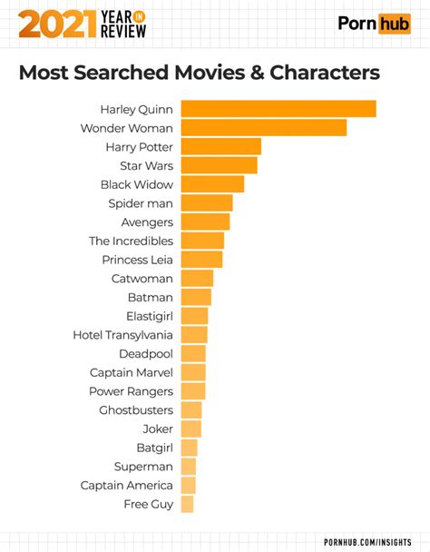 Pornhub Reveals Most Searched Fictional Characters Of 2021