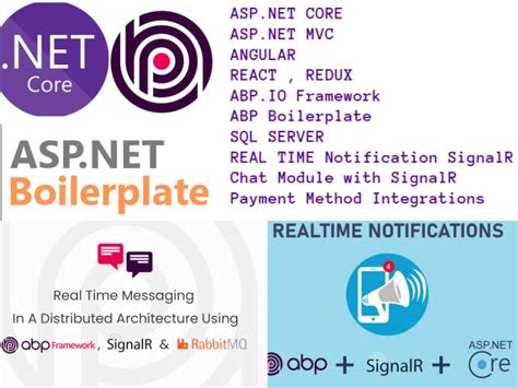 help you build single page application in asp net core by aaqibidrees