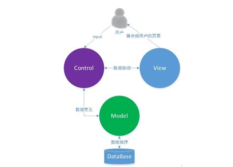 mybatis框架 组团学