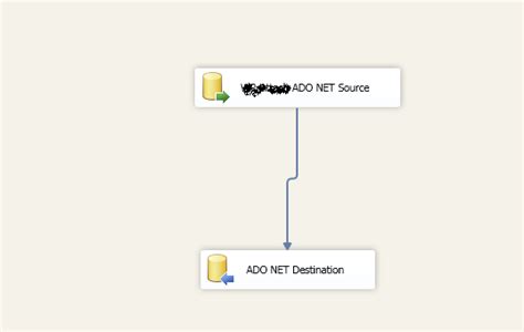 error while executing ssis package to data migration from