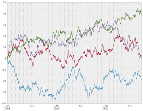 plotting with matplotlib — pandas 0 9 1 documentation