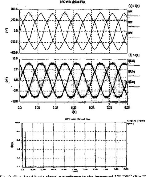 Figure 1 From Virtual Flux Based Direct Power Control Of Three Phase