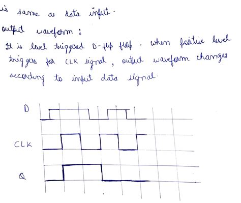 [solved] what is the correct output waveform for the circuit given in