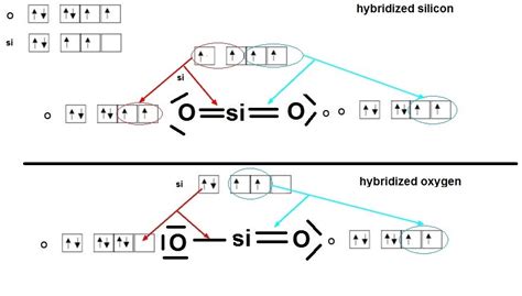Sio2 Lewis Structure Molecular Geometry Hybridization And Polarity
