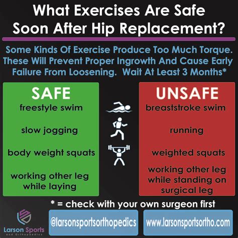 Too Much Too Soon Exercises To Avoid After Hip Replacement Larson