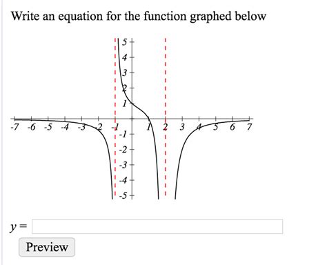 solved write an equation for the function graphed below