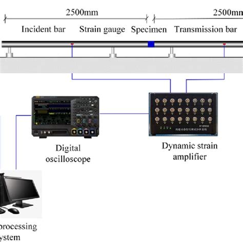 One Dimensional Dynamic Static Combined Loading Device Download