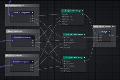 unity game engine cross section shader for box bounding using amplify