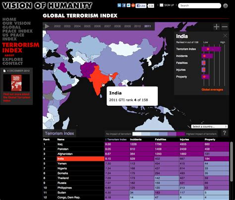 global terrorism index — scott murray — alignedleft