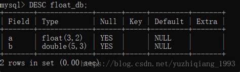 mysql数据类型详解 mysql数据库教程 csdn博客