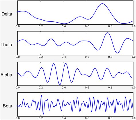 python how do i find the relative maximum in a function stack overflow