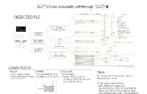 courses computer science cpsc 457 f2014 lecture notes scribe1 wiki