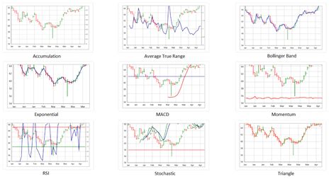chart control for wpf syncfusion