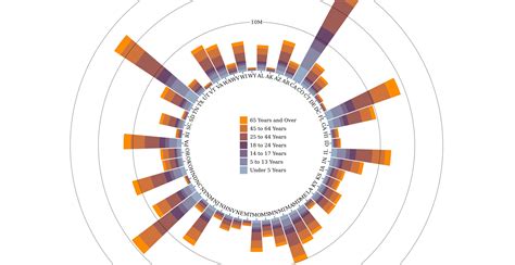 36 interactive graph visualization javascript modern javascript blog