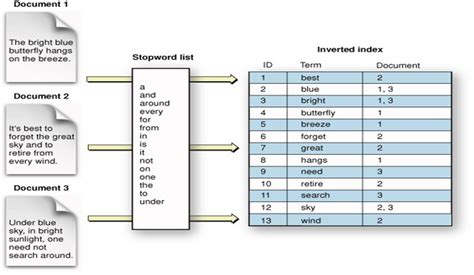 lucene elasticsearch index sharding explanation stack overflow