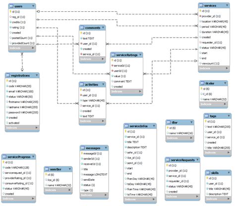 er diagram in mysql workbench
