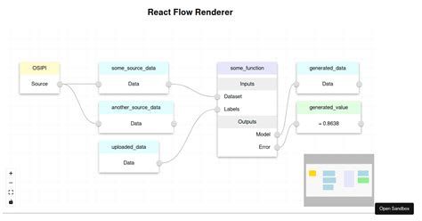 react flow renderer examples codesandbox