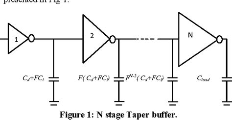 Low Power Delay Optimised Buffer Design Using 70nm Cmos Technology