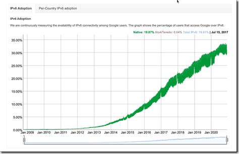 new in windows server 10 networking 4sysops