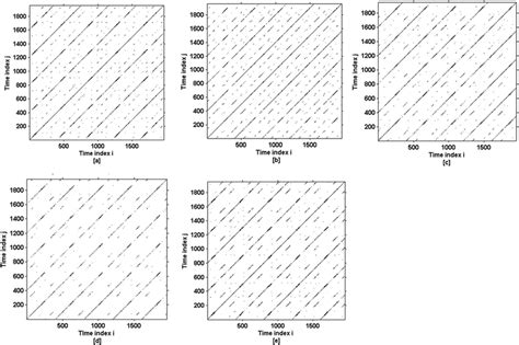 Recurrence Plot For Floating Potential Fluctuation At Different