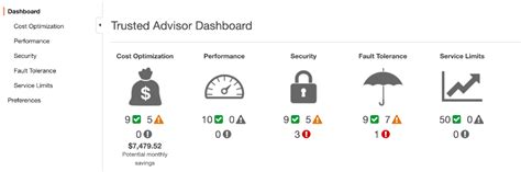 cost tracking for openshift on aws aws open source blog