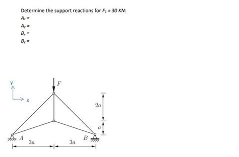 Solved Determine The Support Reactions For F1 30kn