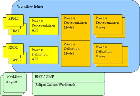 java workflow tooling jwt the eclipse foundation