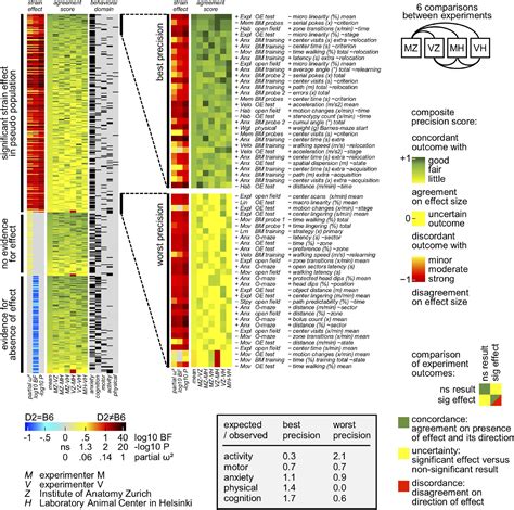 Frontiers Role Of Environment And Experimenter In Reproducibility Of