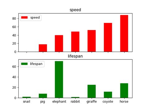 pandas dataframe plot bar — pandas 1 5 0 dev0 697 gf9762d8f52 文档