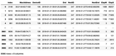 Matplotlib Timestamp Not Showing On Python Matplot Graph Stack Overflow