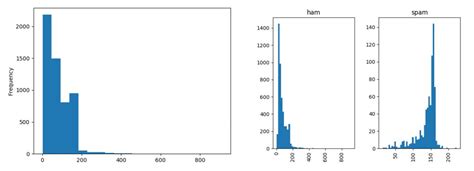 github sayantann11 all classification templetes for ml
