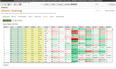 deployments rapidminer documentation