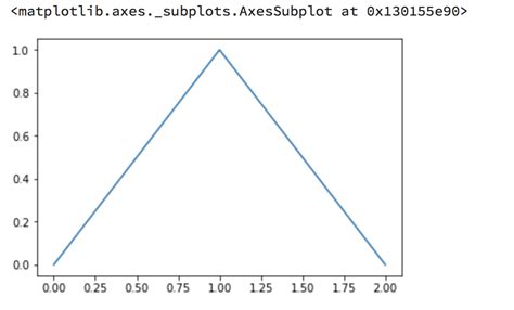 python pandas boolean series won t plot stack overflow