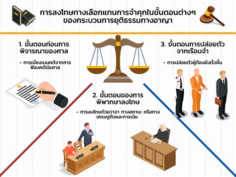 กระบวนการยุติธรรมทางเลือกในต่างประเทศ สู่โมเดลการแก้ไขปัญหากระบวนการ