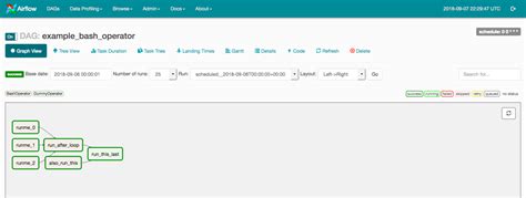 implementing your data lake with apache airflow and silectis magpie
